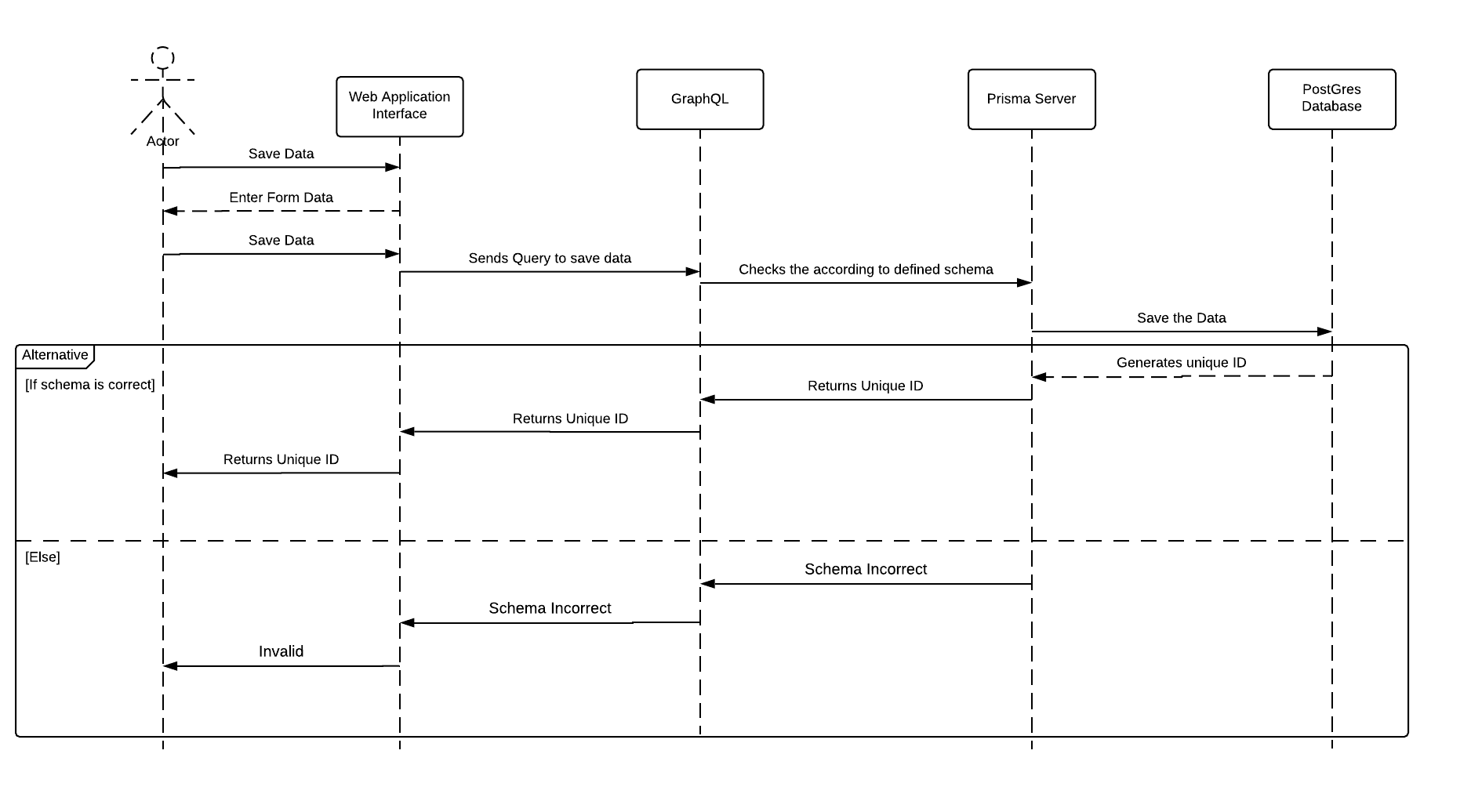 What is UML Diagram…. UML, which stands for Unified Modeling… | by ...