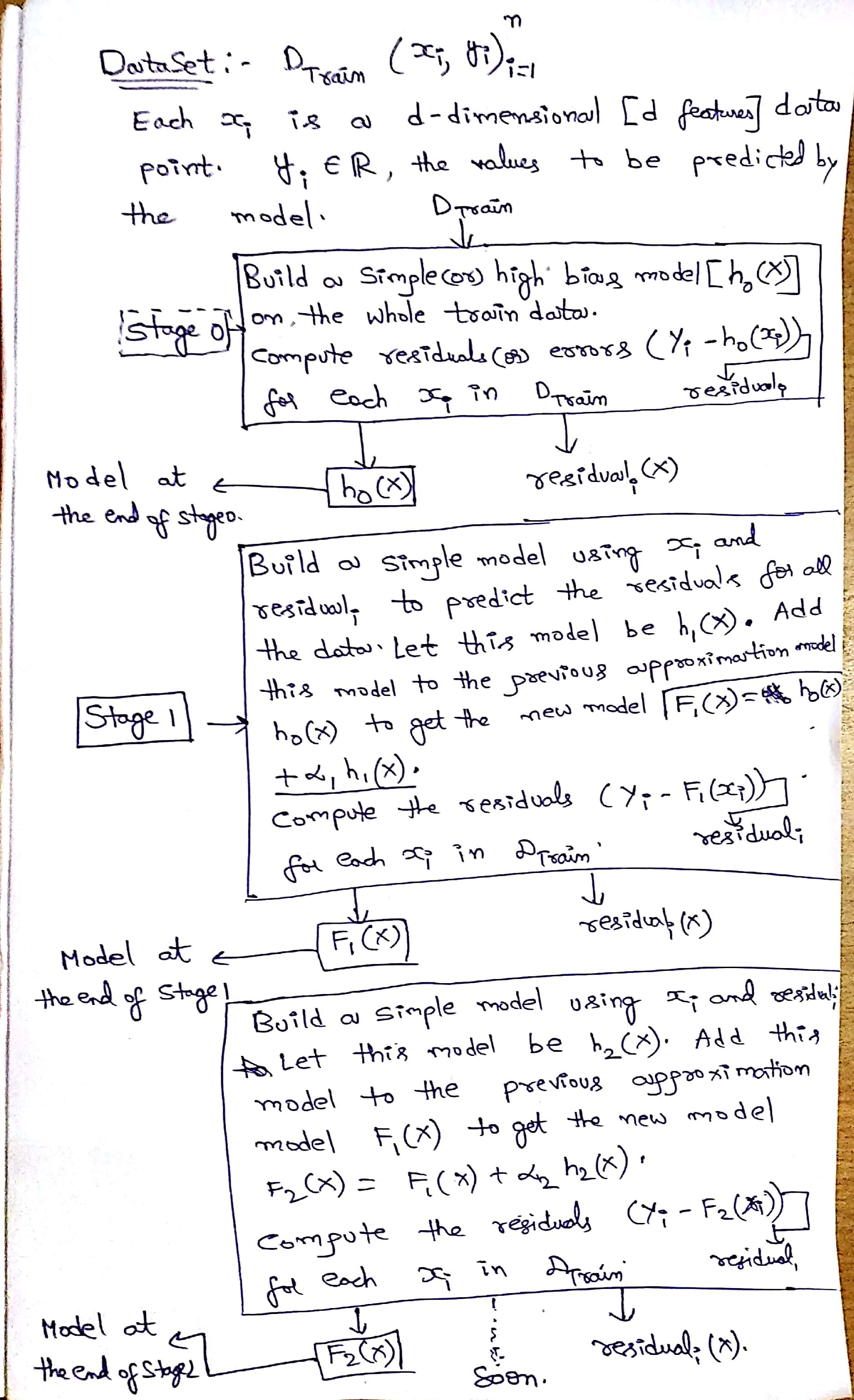 Gradient Boosting working and applications. | by Sai Karthik | Sai ...