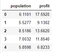 Univariate Linear Regression in Python — Various approaches | by ...