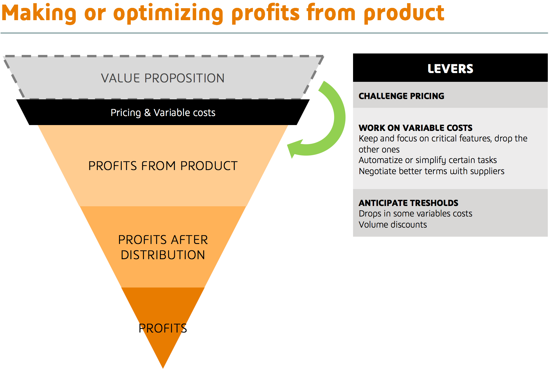 The Path to Profits - HackerNoon.com - Medium