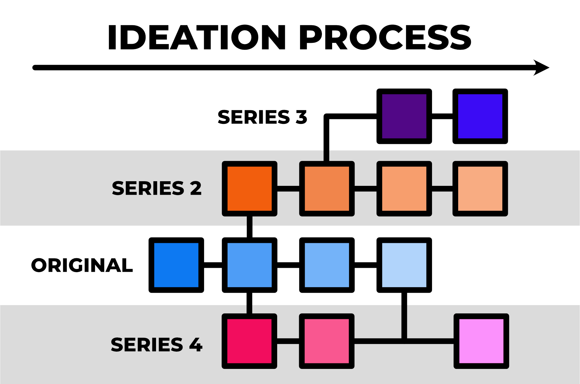 UI/UX Mastery 2021 | Pt.2: Conceptualizing & Ideation | by Nick ...