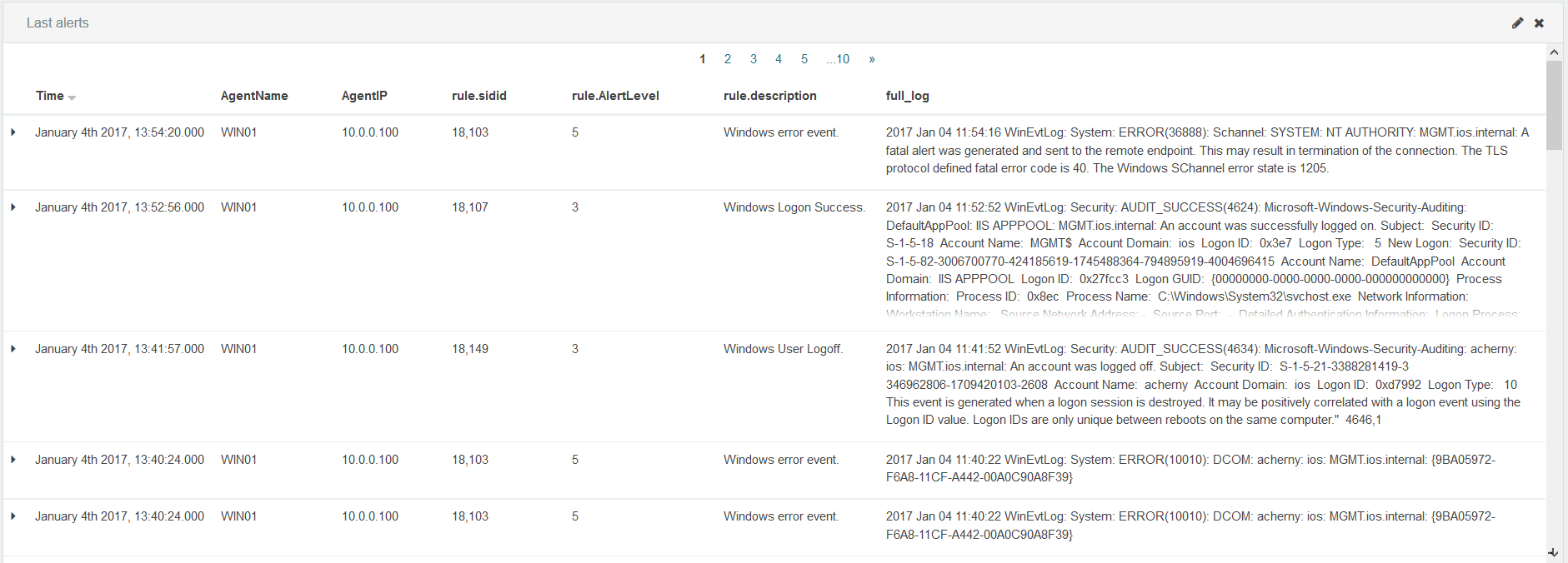 OSSEC (Wazuh) and ELK as a unified security information and event ...