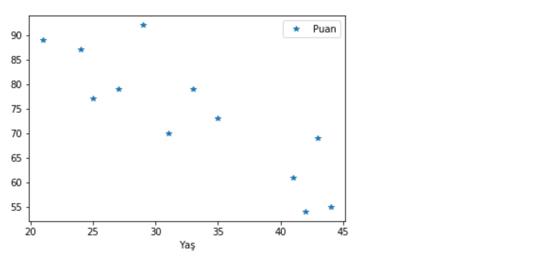 Python ile Veri Tanımaya ve Temel İstatistiğe Dalış | by Deniz KILINÇ ...