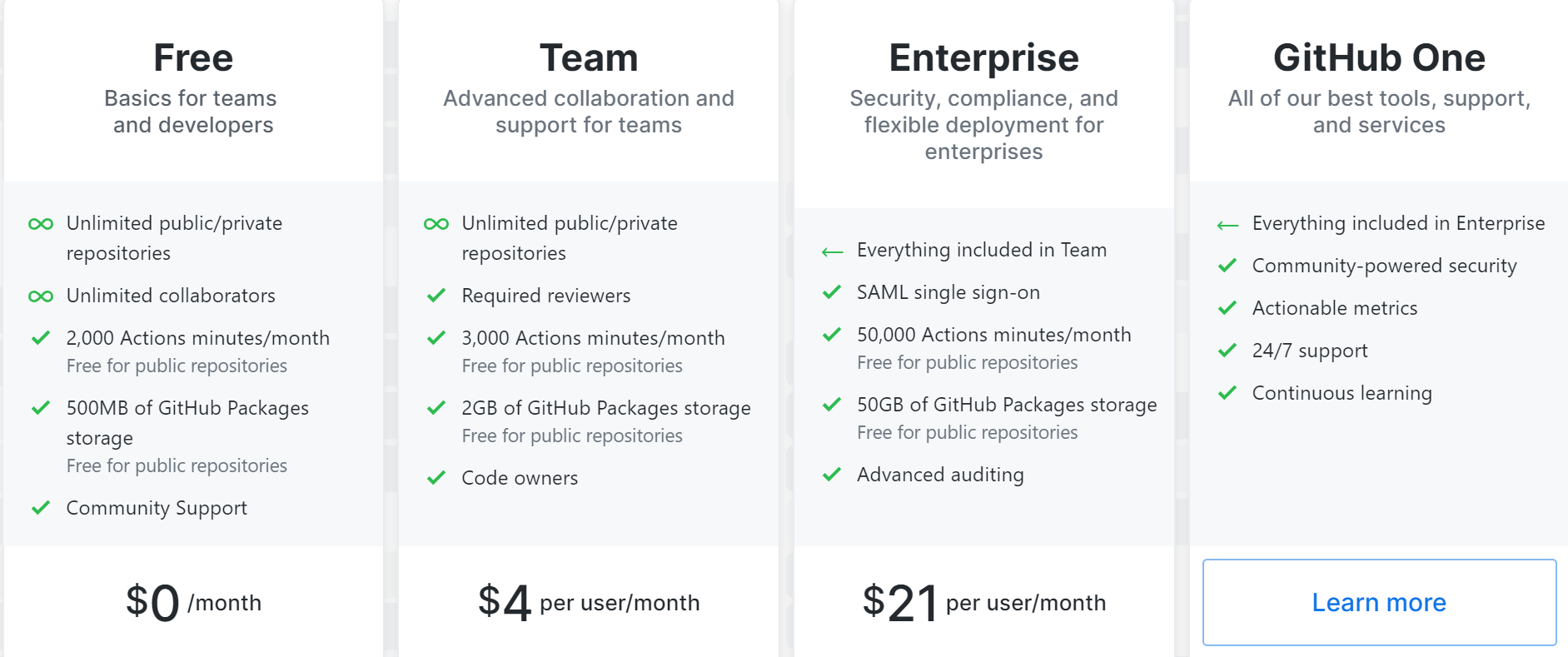 9 Ways to Get Code Reviews as an Indie Game Dev | Medium
