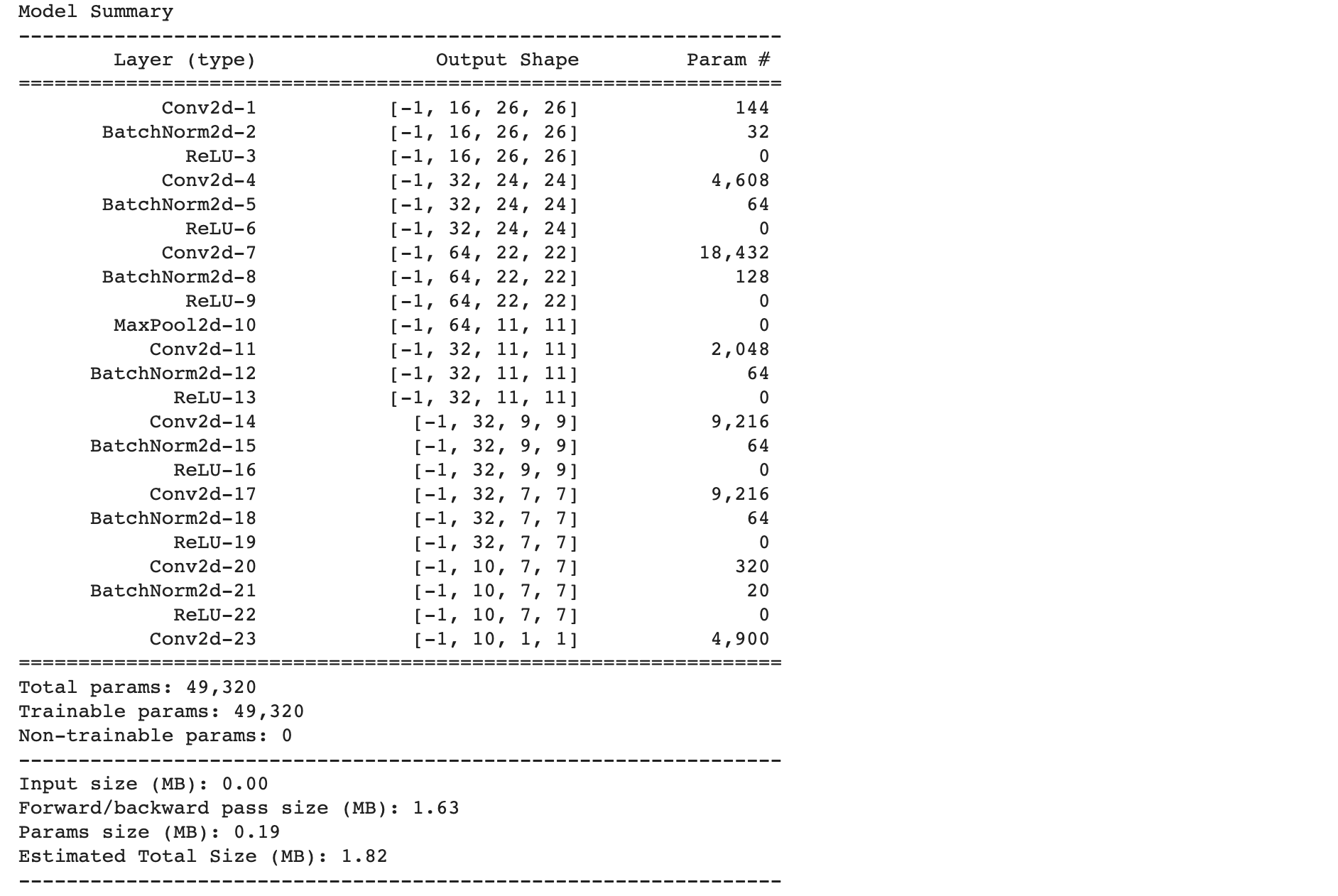 Exploring Batch Normalisation With Pytorch By Pooja Mahajan Analytics Vidhya Medium