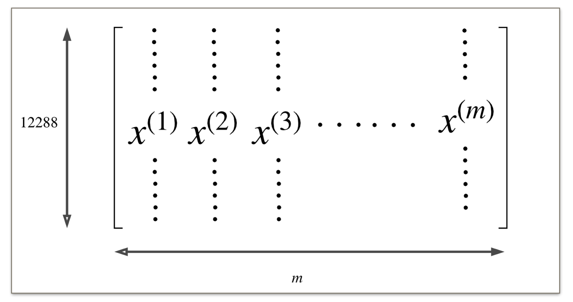 Demystifying Gradient Descent and Backpropagation via Logistic ...