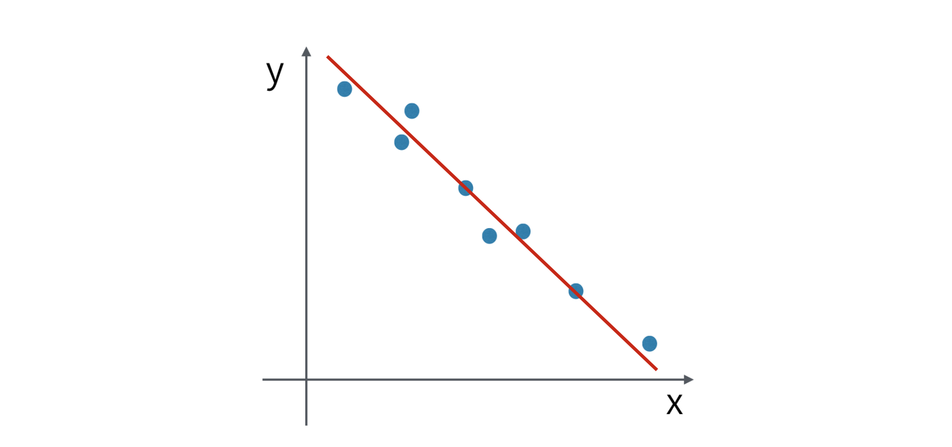 Introduction to Correlation Analysis in Exploratory | by Kan Nishida | learn data science