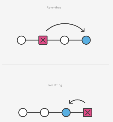 Version Control, Team Coding, Git Flow — Sprint Week 1 | by Nardiéna ...