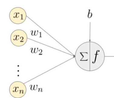 Types of activation functions in Deep Learning | by Arjun Chauhan ...