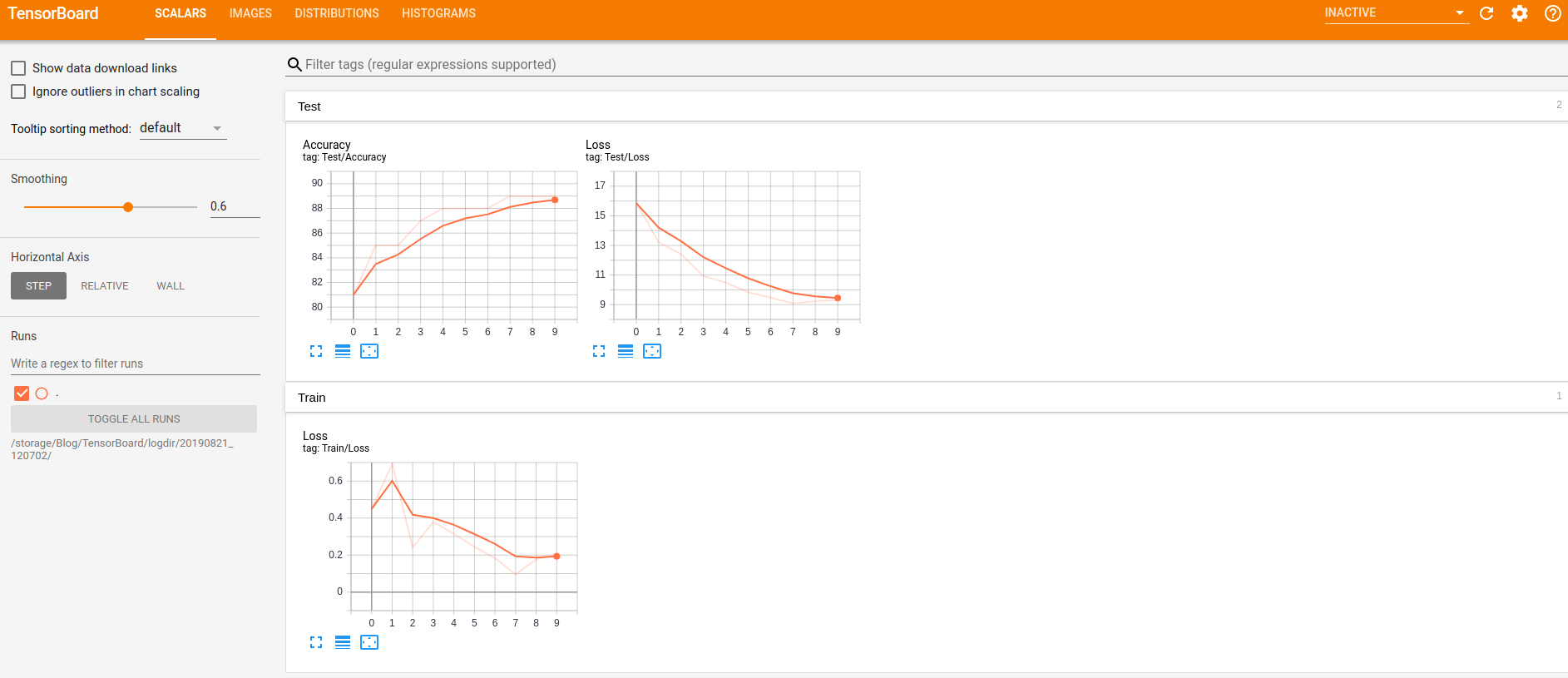 Take A Deeper Look At Your Pytorch Model With The New Tensorboard Built