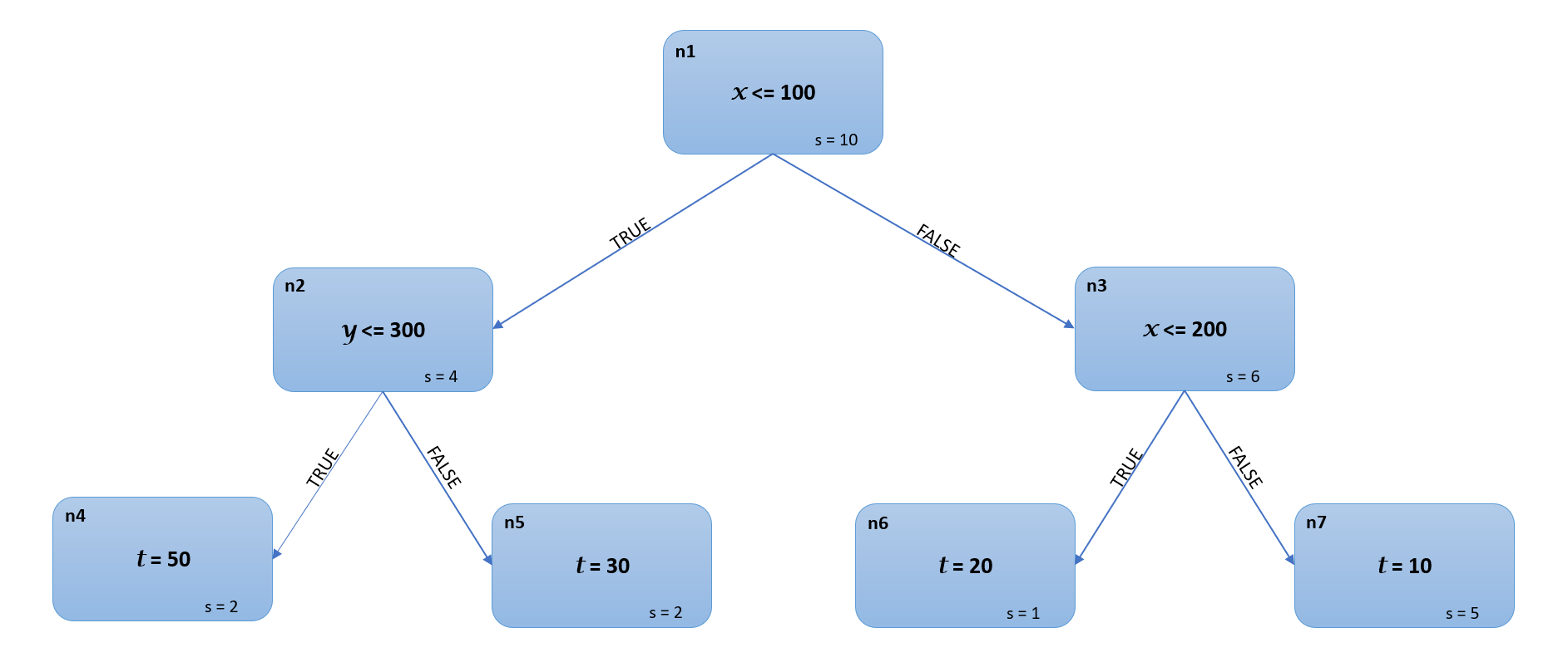 SHAP Part 3: Tree SHAP. Tree SHAP is an algorithm to compute… | by Rakesh Sukumar | Analytics ...