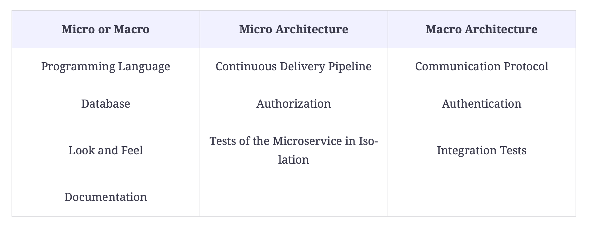 A Guide to Getting Started With Microservice Architecture