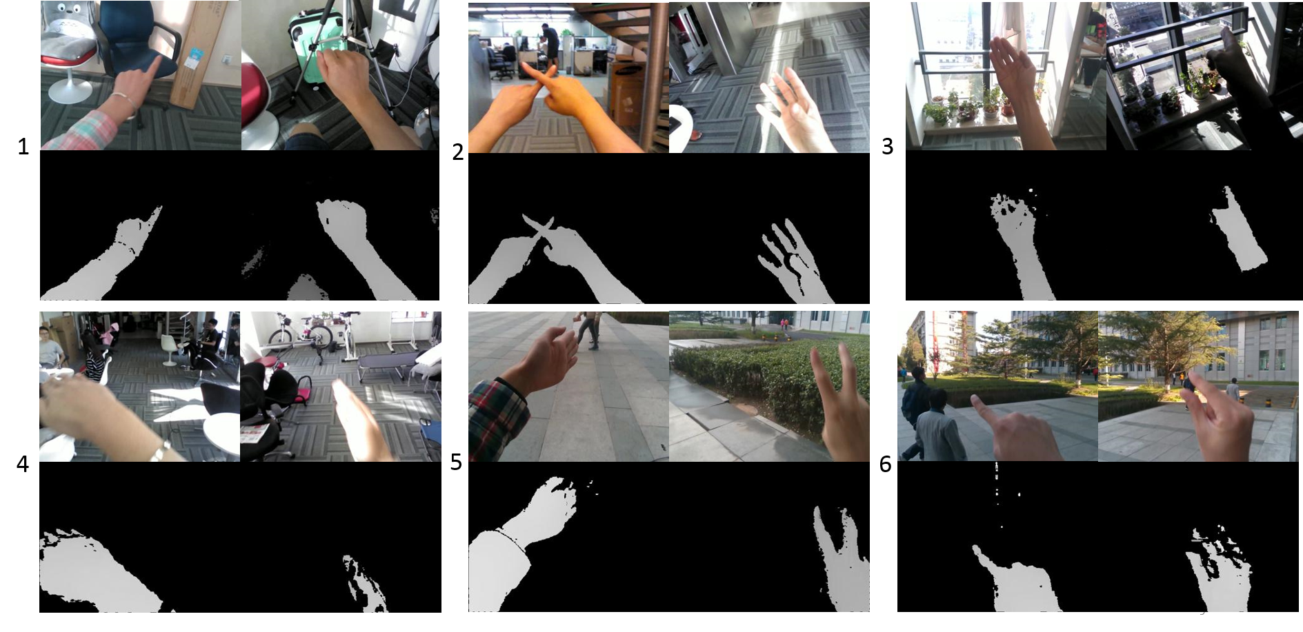 [deep Learning] Hand Gesture Recognition By Yacine Benaffane Becoming Human Artificial