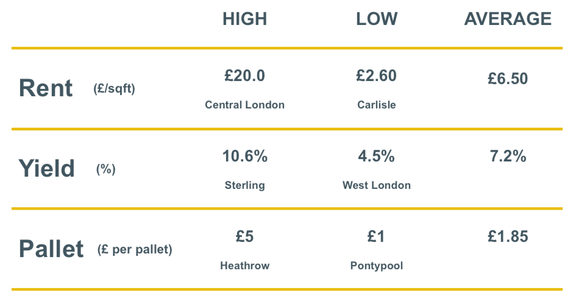 Mapping the Market: UK Warehousing | by Stowga | Medium