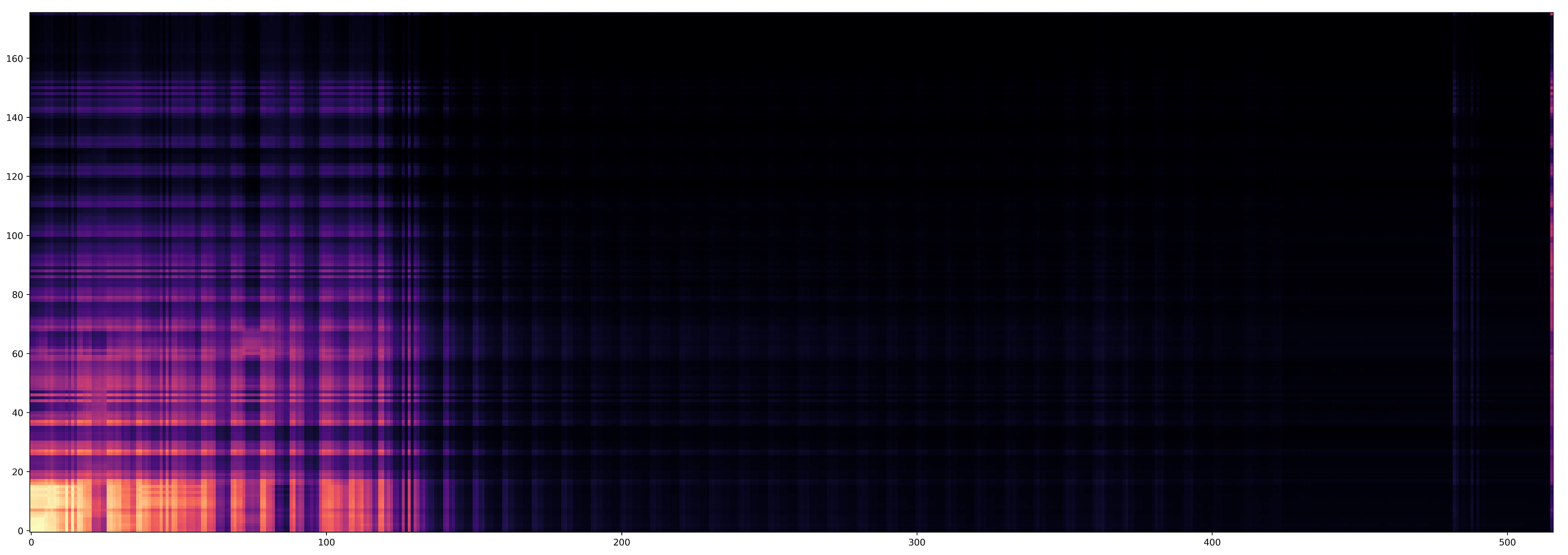 Do Different Neural Networks Learn The Same Things? | by Pascal Janetzky | Apr, 2021 | Towards ...
