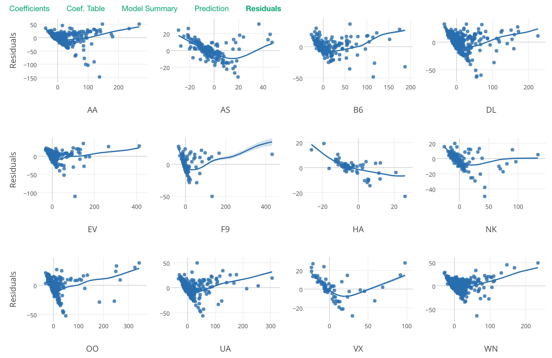 An Introduction to Regression Analysis in Exploratory | by Kan Nishida | learn data science