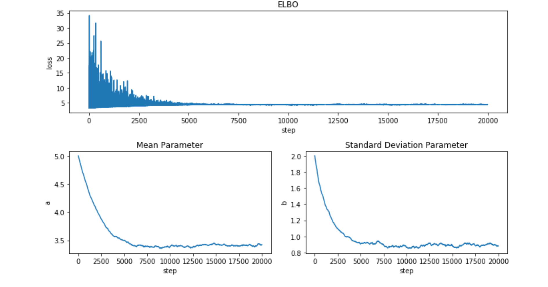 Probabilistic Programming - Informatics Lab - Medium