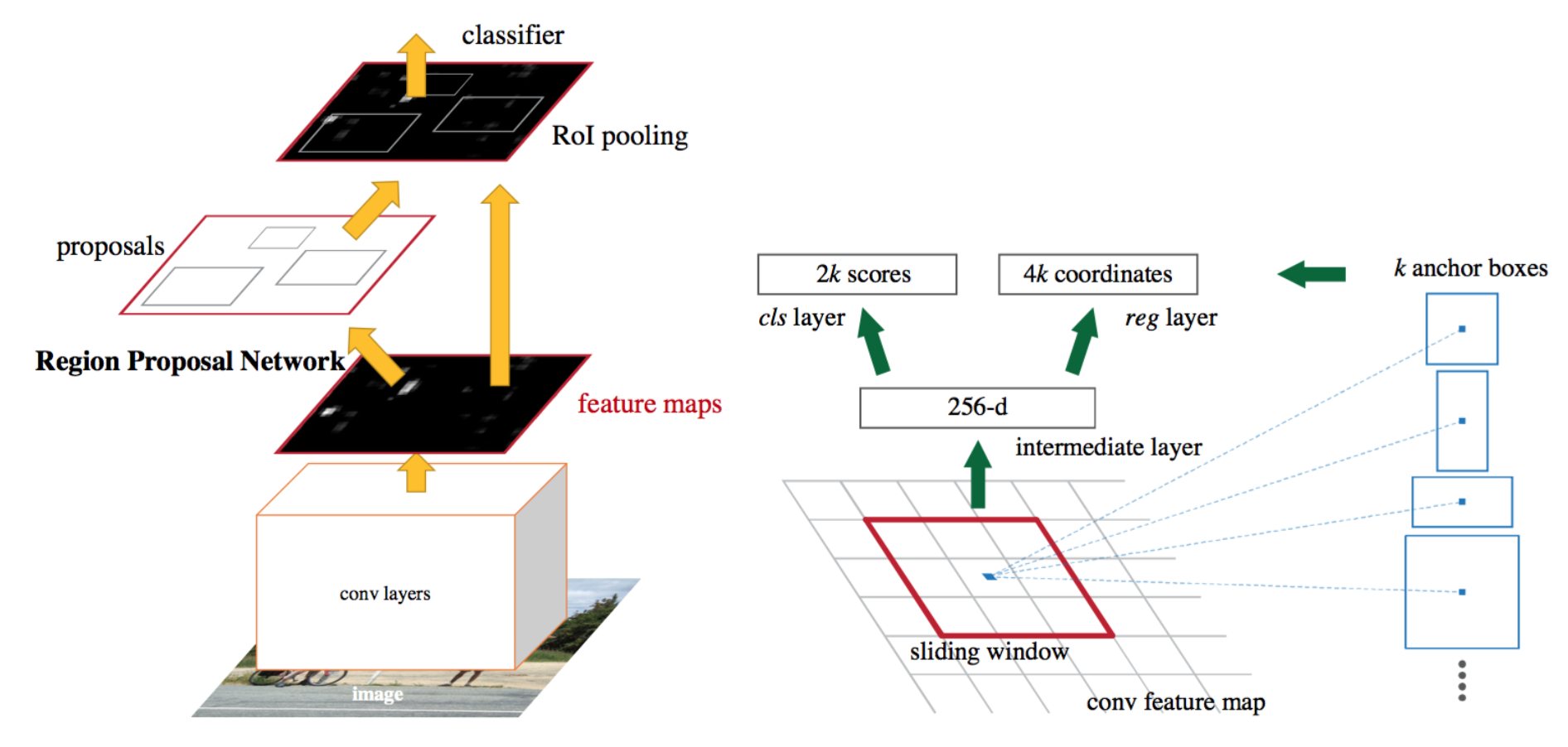 Object Detection Techniques In Computer Vision By Chinmay Wyawahare