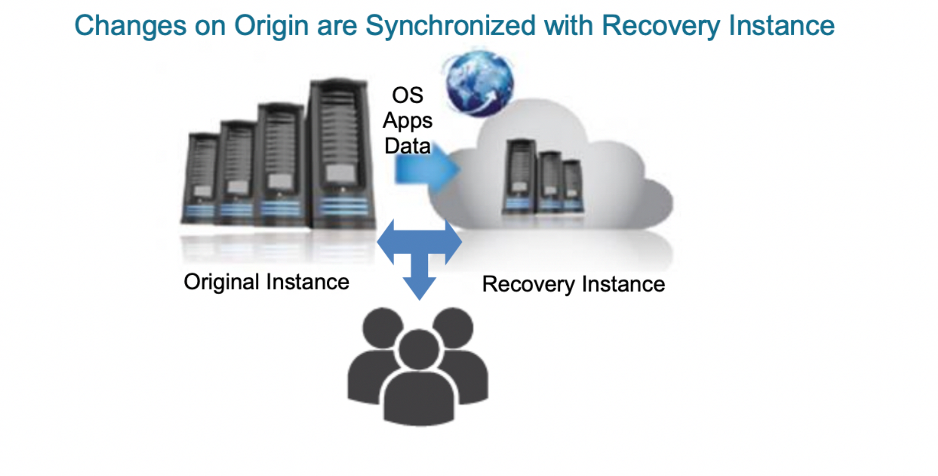 Rackware Solution Architecture Brief On Oracle Cloud Infrastructure By Anoop Srivastava Medium