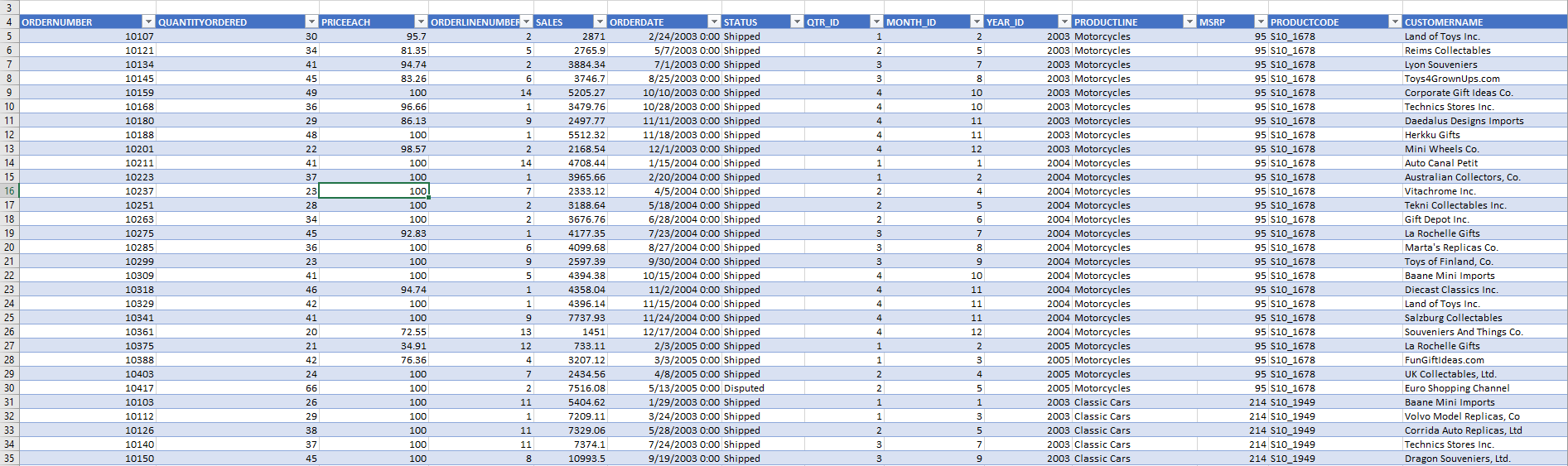 Creating a Database: Converting a Spreadsheet to a Relational Database ...