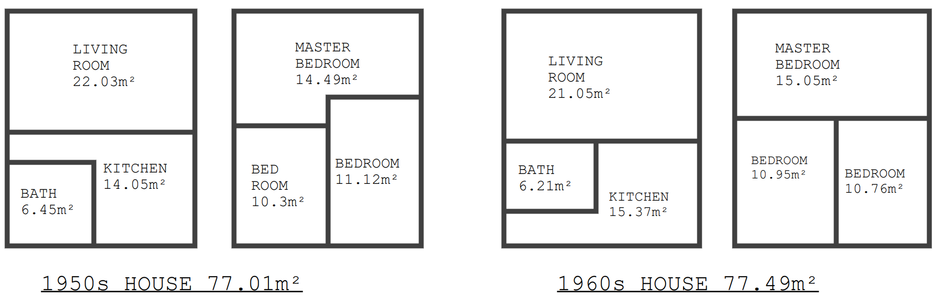 Britain’s Shrinking House Sizes. From 1875 to the present day. | by ...