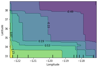 Agnostic explainable artificial intelligence (XAI) : An introduction with simple code examples ...