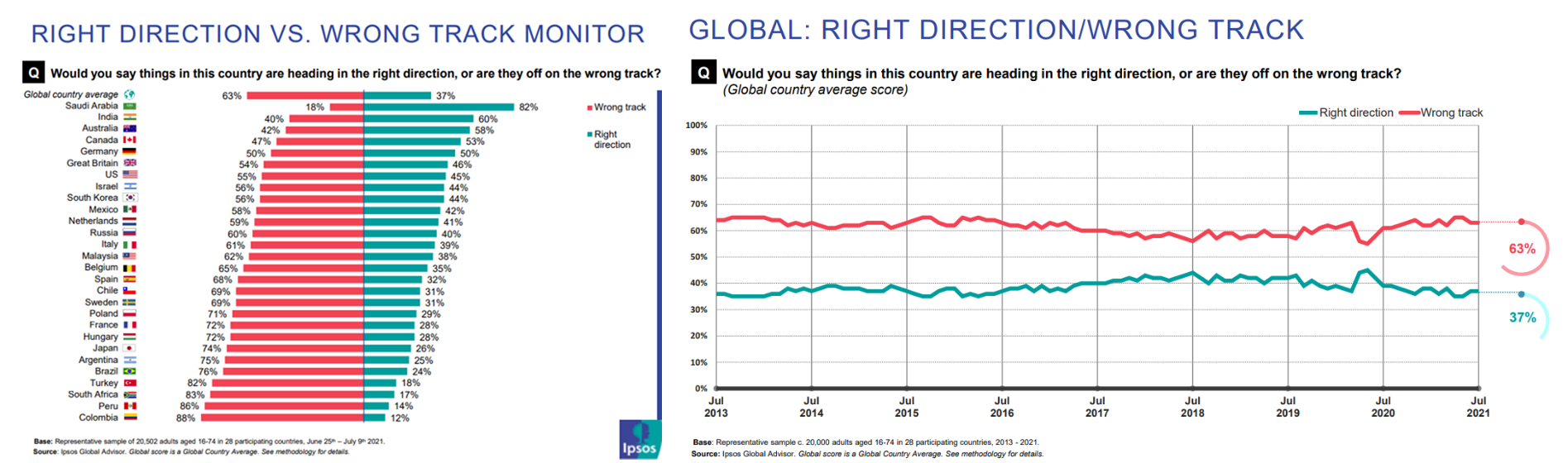 What are the biggest global worries right now? | by Faisal Khan | Open ...