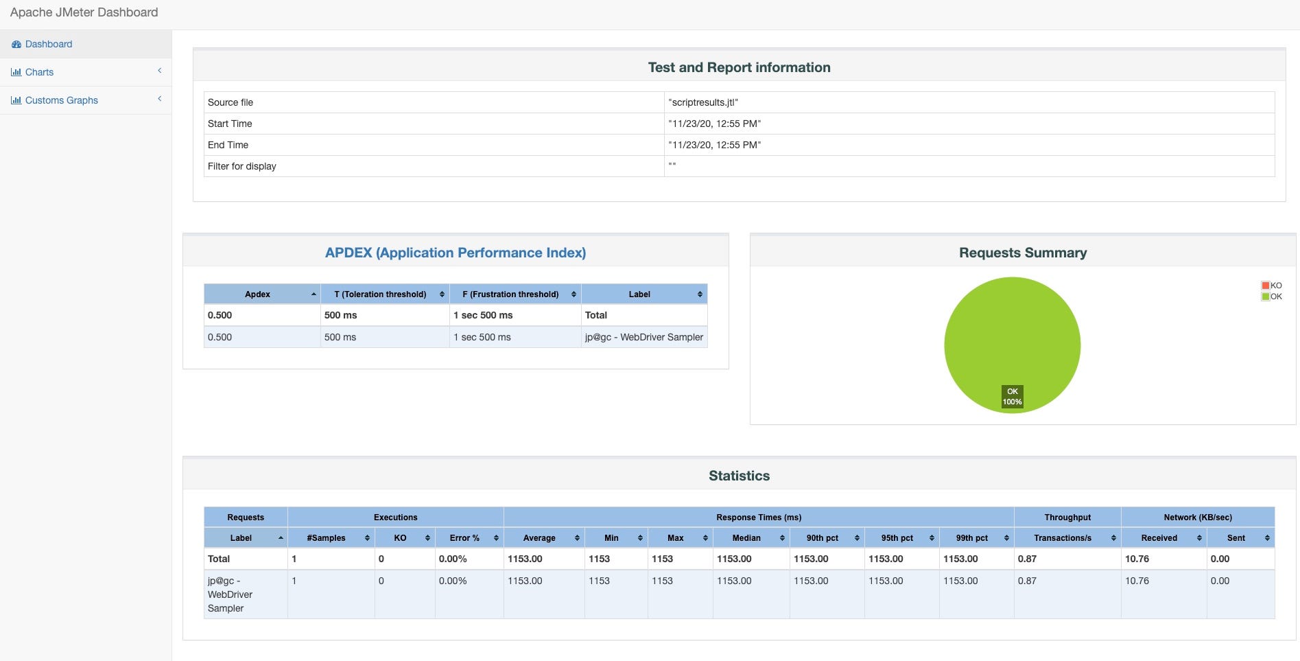 How To Monitor End User Response Time Of Your Web Applications Using Jmeter Webdriver 2323