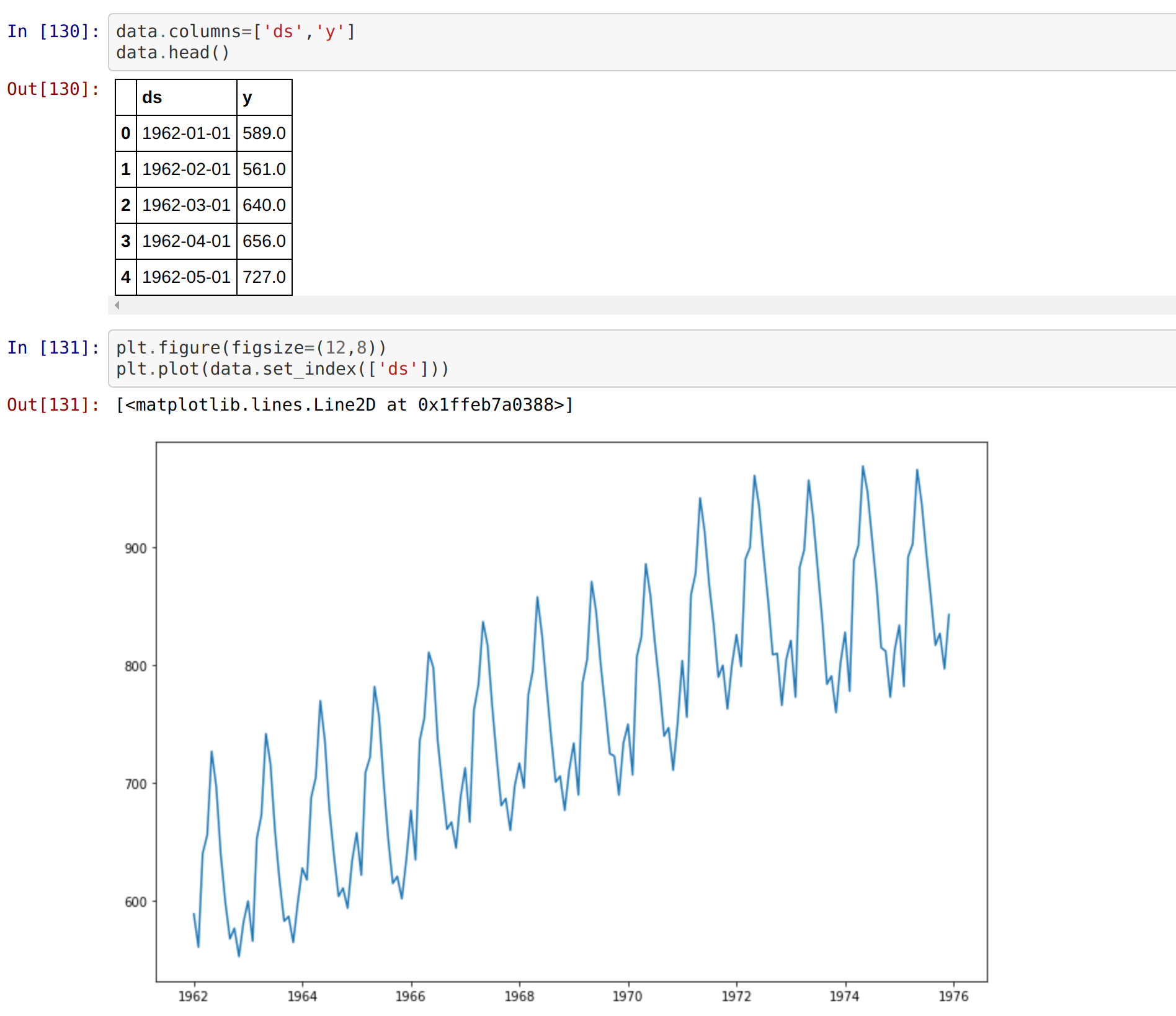 Time Series Analysis — A quick tour of fbProphet | by Samip Timalsena ...