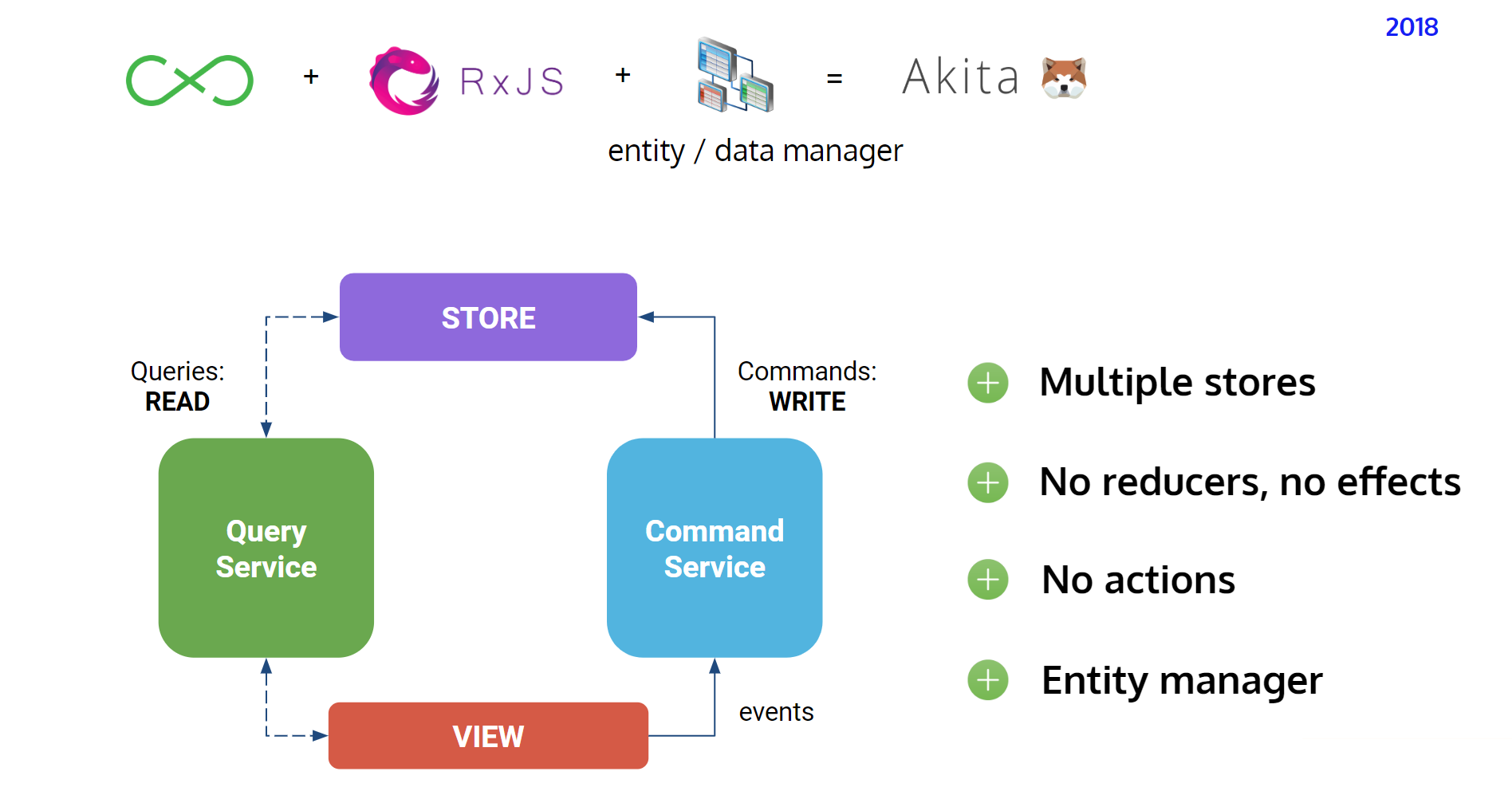 State as a Service with NGXS ⚔️ - NGXS Stories - Medium