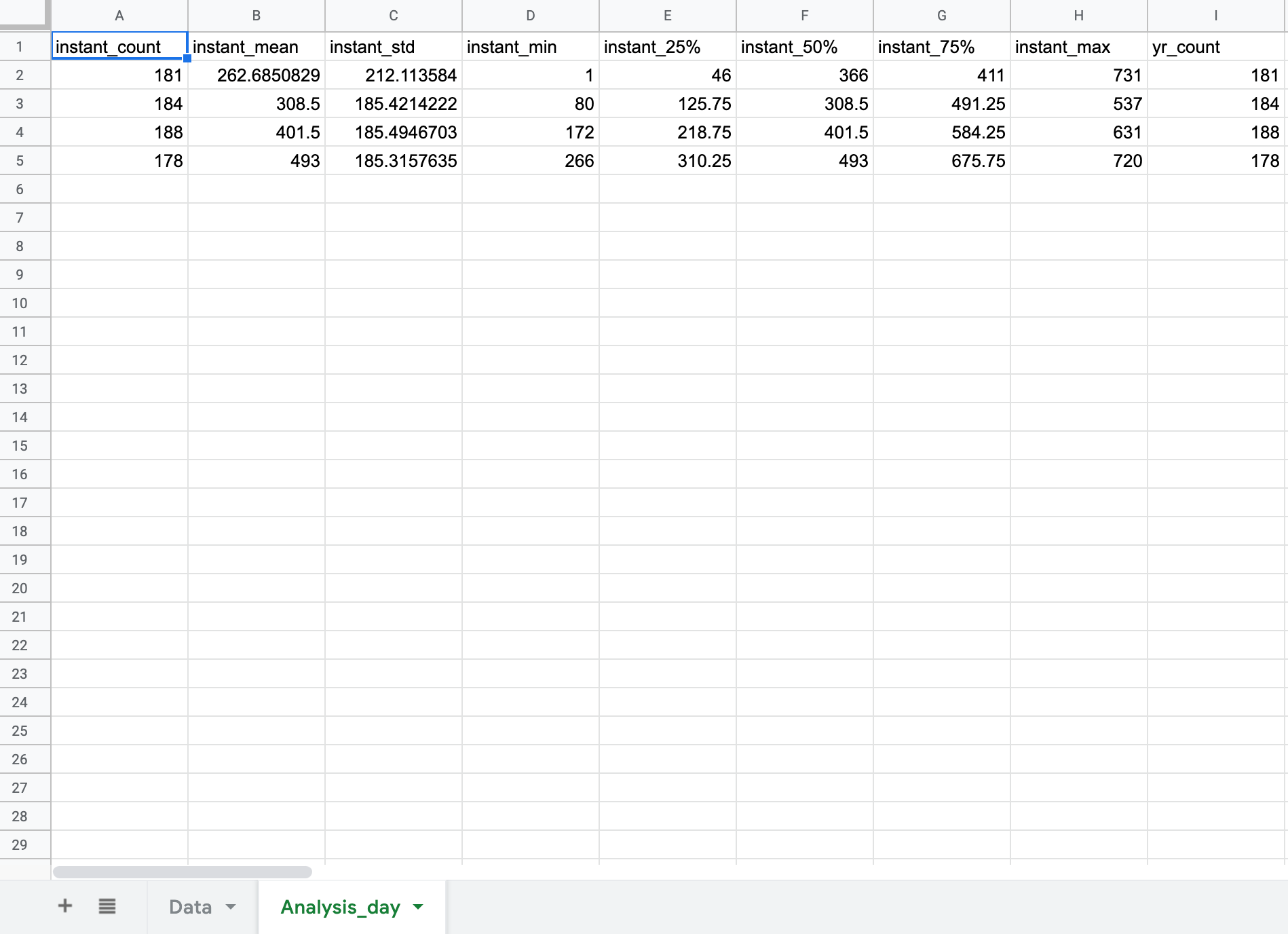 Access Google Sheets in Minutes w/ Python API | by Richard Gao | The ...