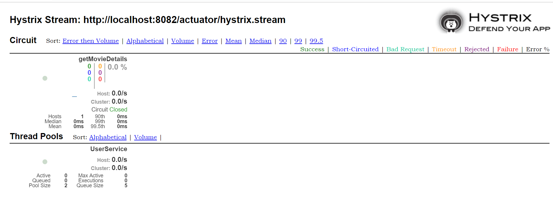 Building Fault-Tolerant MicroServices using Netflix’s Hystrix | by Gaurav Massand | HackerNoon ...