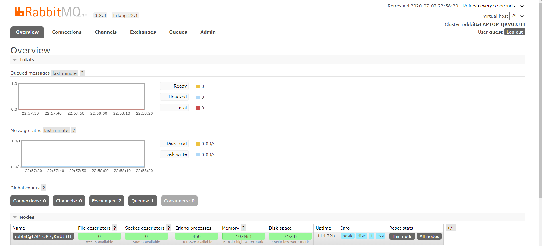 Take Advantage of Node.js Cluster and Child Processes with PM2, RabbitMQ, Redis and Nginx | by ...