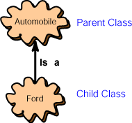 Reuse Component เก่าใน VueJS ด้วยพลังแห่งการสืบทอดจากท่านคิม | by TiMeFF | FINNOMENA