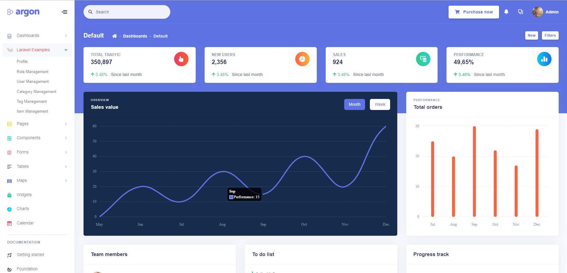 Criando um Dashboard do Zero com PHP,MySQL e Bootstrap