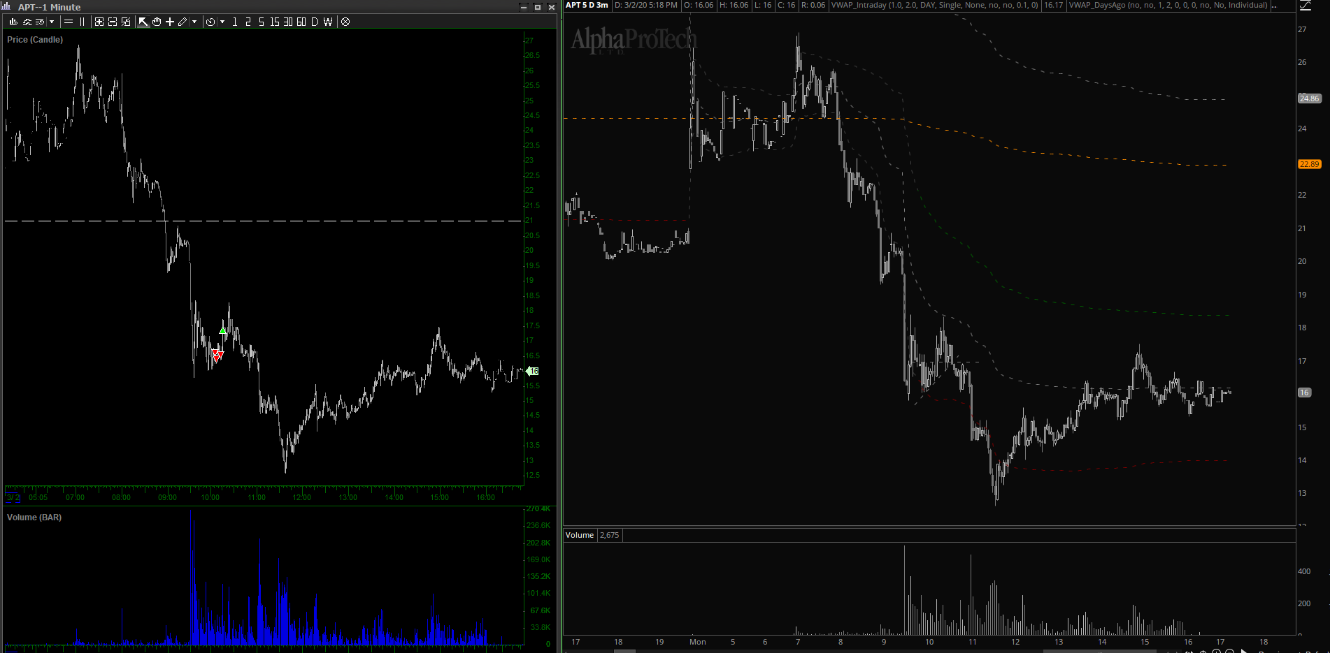 3–2–20. Keep journaling, and grinding it out… | by bz trading ...