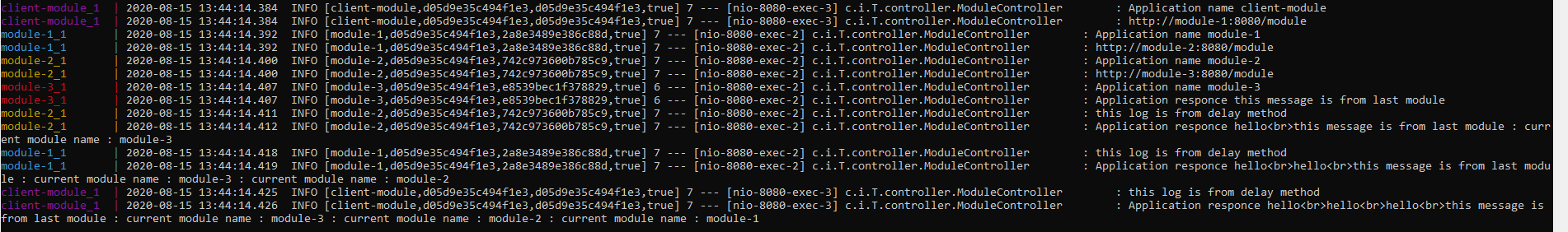 Distributed Tracing Of Spring Boot Microservices With Zipkin Part 1 By Indrajagadeesh Medium