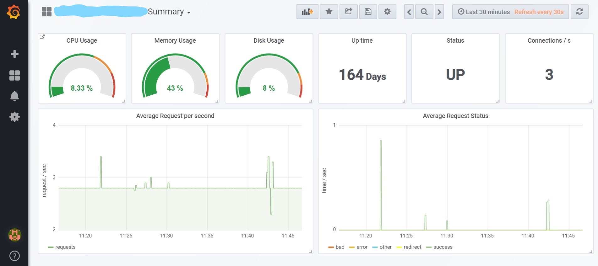 Monitoring stack by using Grafana + Prometheus + Netdata | by Chalut Dumrongsiri | Medium