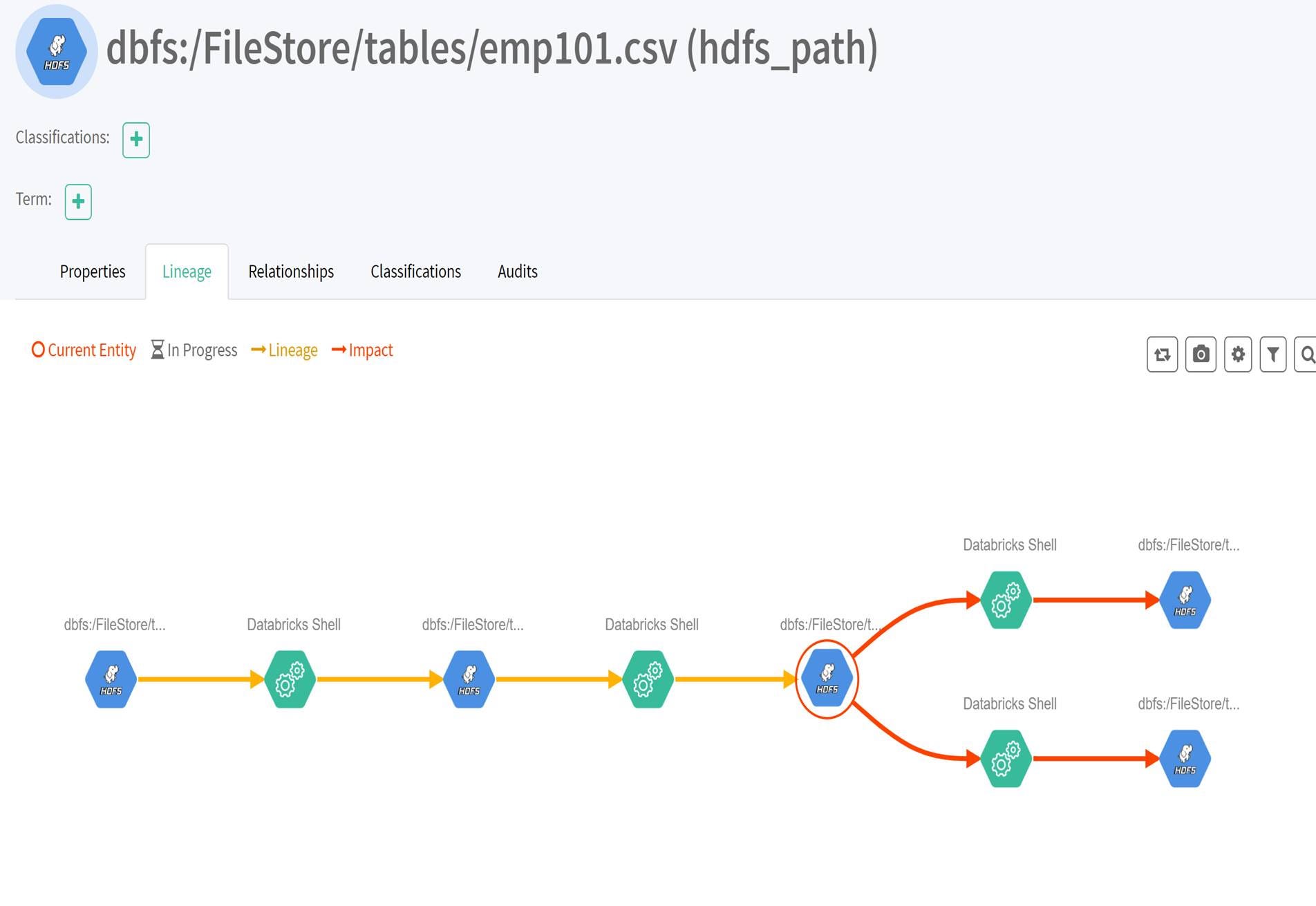 Data lineage tracking using Spline on Atlas via Event Hub