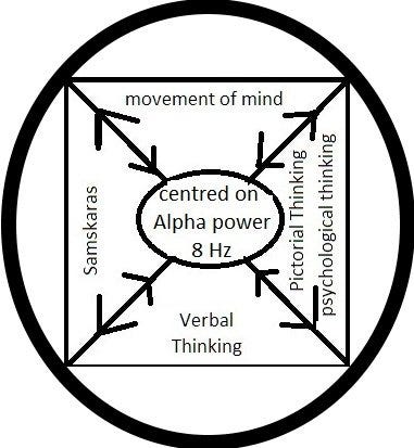 How to have control over your thinking mind? | by Siri Perera | Feb ...
