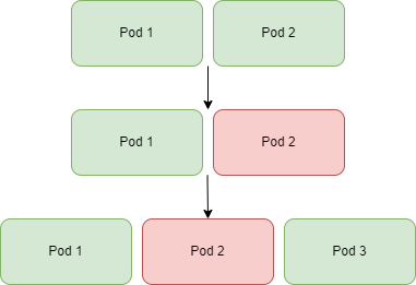 Intro to Kubernetes Mutating Webhooks (get more out of Kubernetes) | by ...