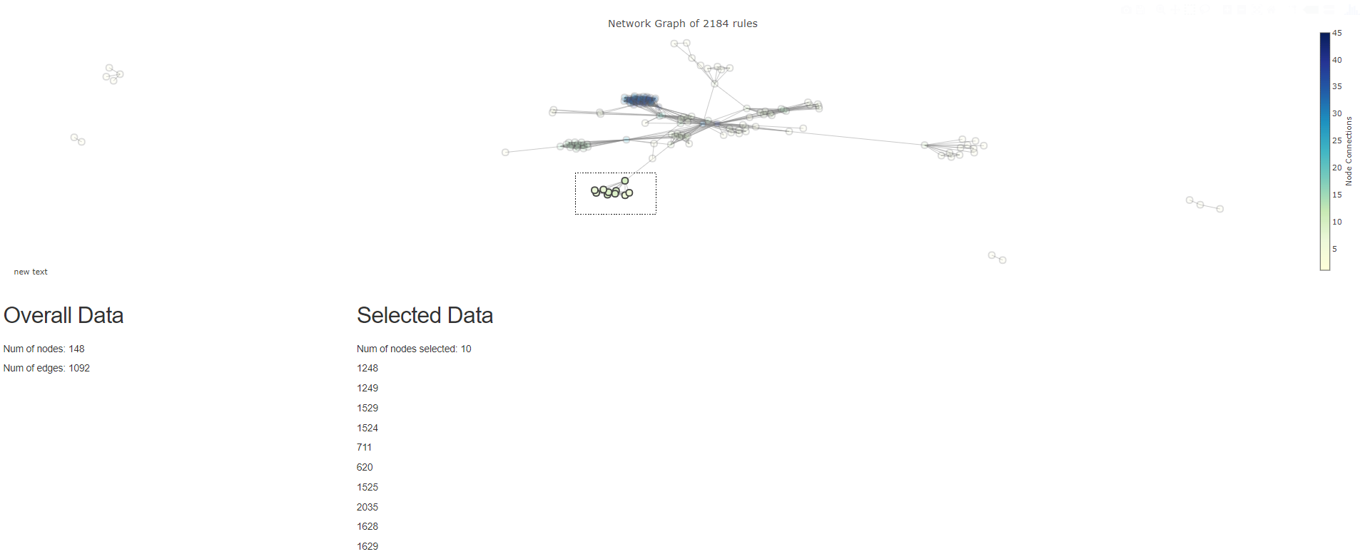 How to draw an Interactive Network Graph using Dash
