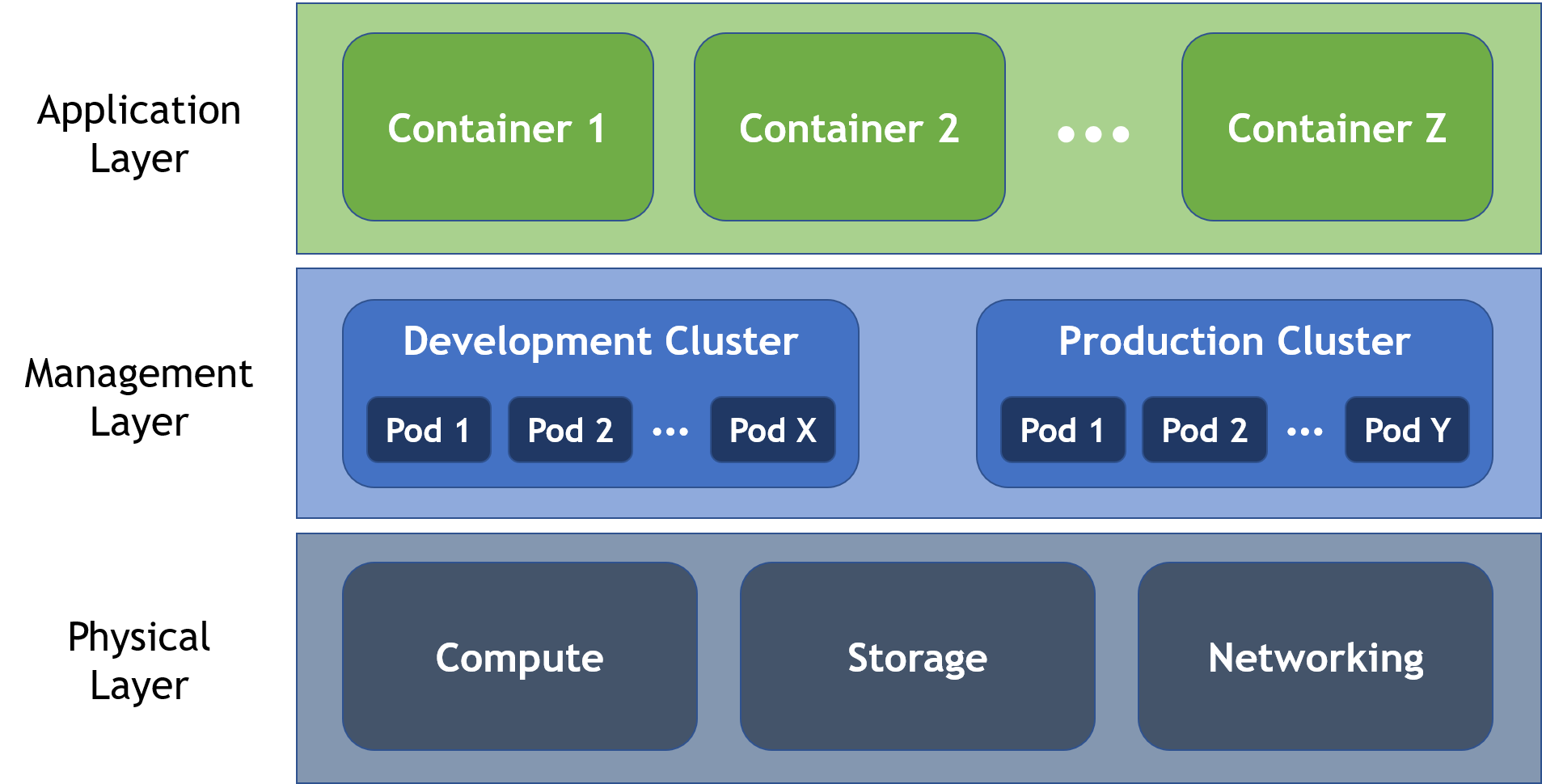 How I Explain Kubernetes and Docker to My Kid | by Yehia “Yaya” Khoja ...