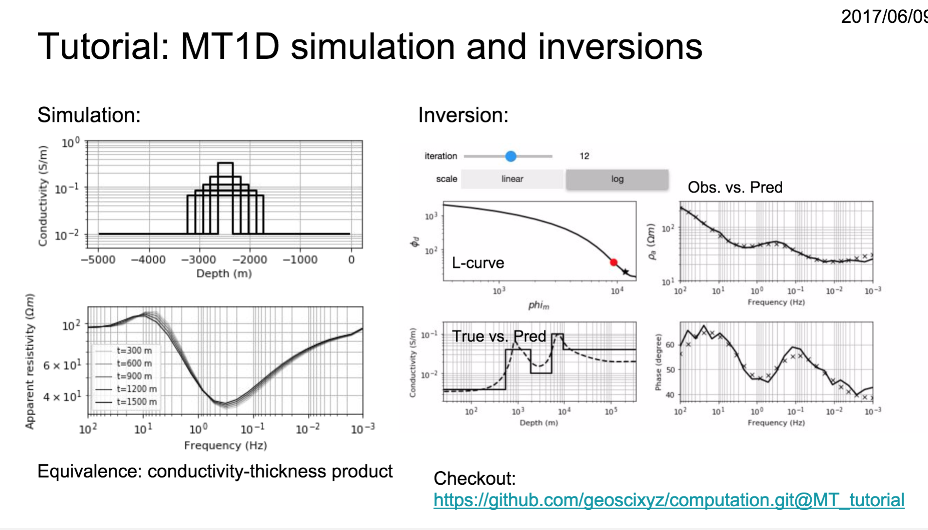 this week in SimPEG. week of June 5 | by Lindsey Heagy | simpeg | Medium