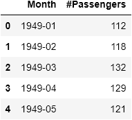 Time Series Decomposition In Python | by Billy Bonaros | Towards Data Science