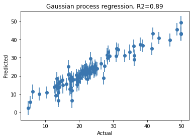 Getting started with Gaussian process regression modeling | by Boyang Zhao | Towards Data Science