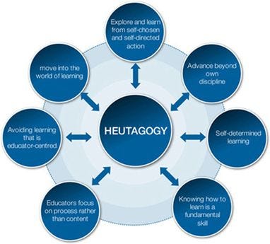 Heutagogy. “Heutagogy is the study of… | by Irina Radchenko | Medium