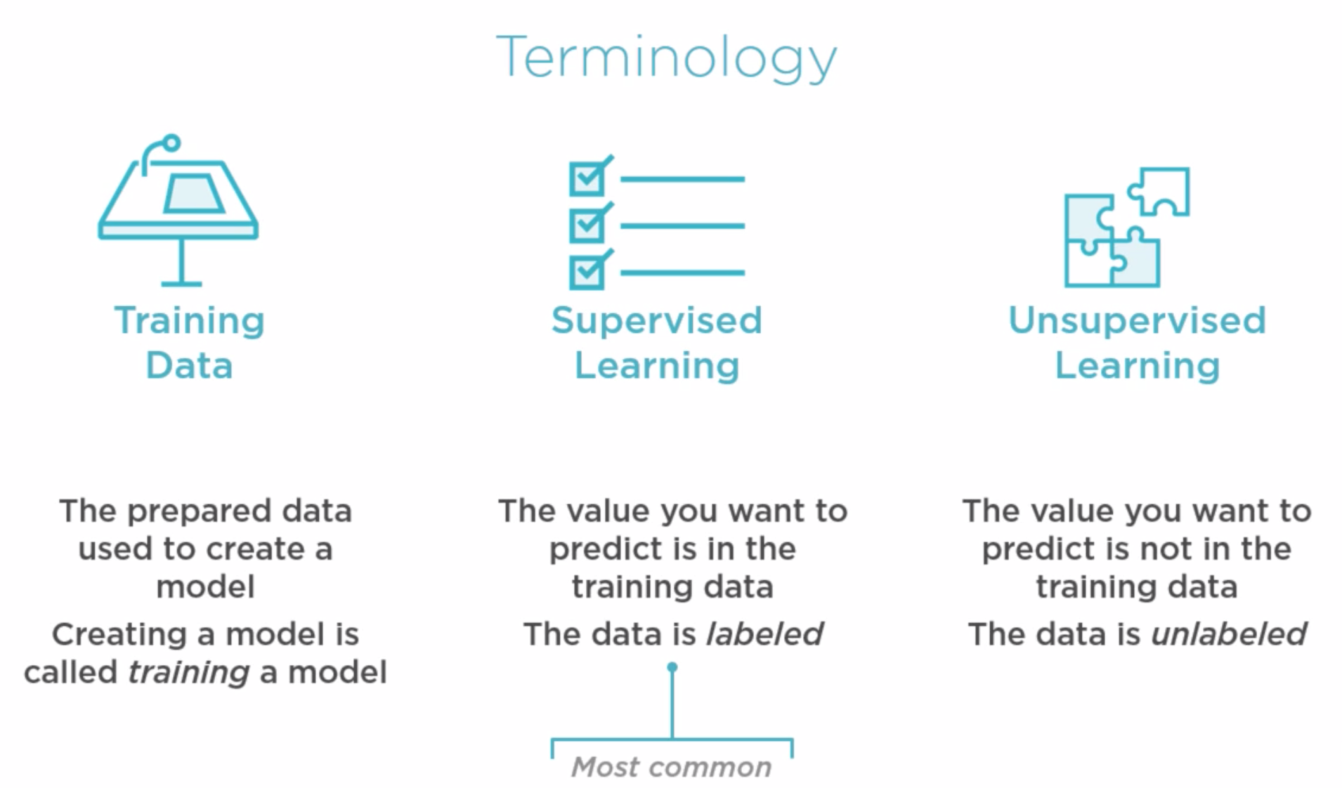 Starting in Machine Learning. This article is about getting the… | by ...
