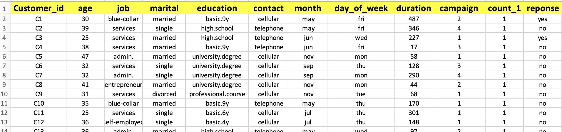 4 use-cases for Sankey Charts. From understanding flow to a quick… | by ...