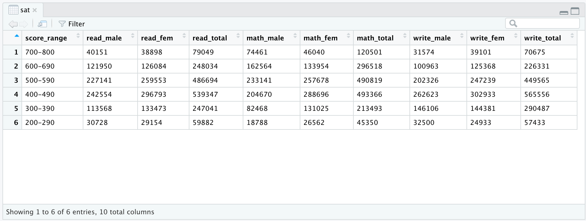 A Complete Introduction to R for Data Science | by Chaudhry Talha ...